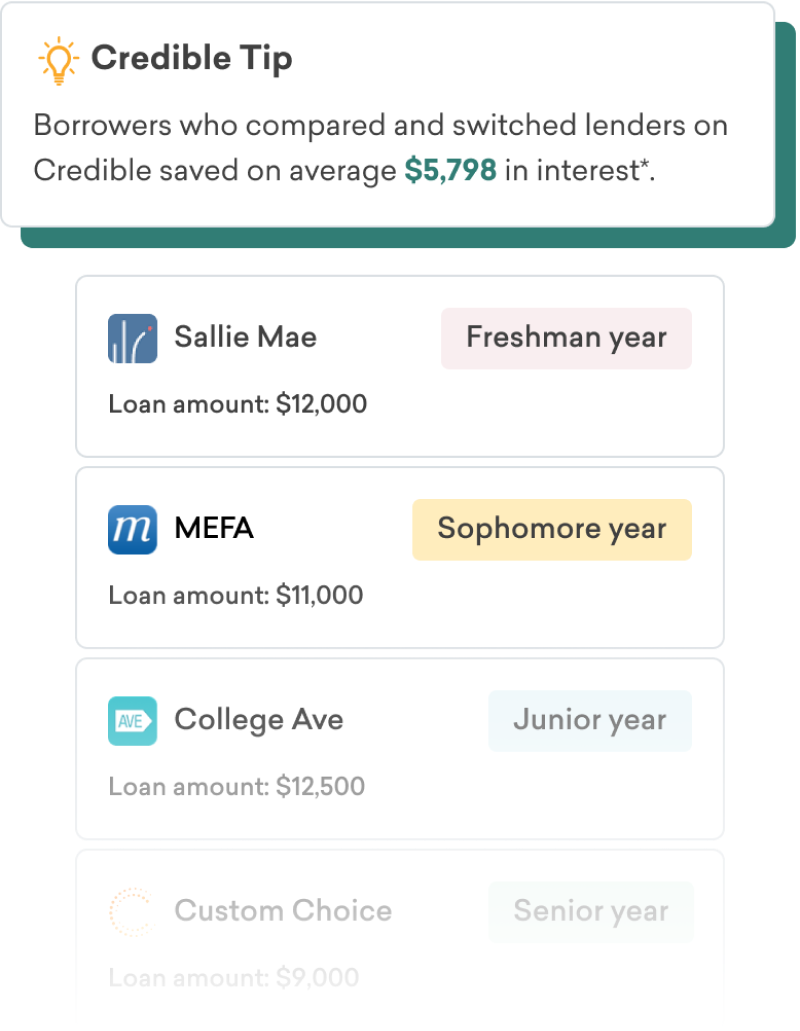 Private Student Loans: Compare Top Lenders | August 2023