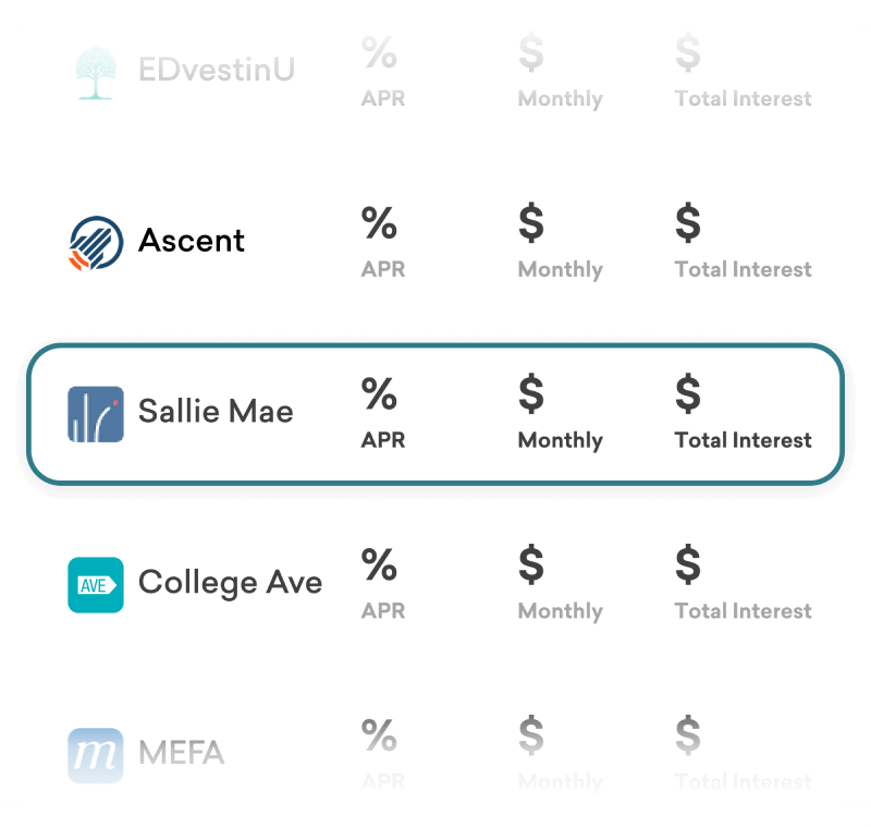 Private Student Loans: Compare Top Lenders | August 2023