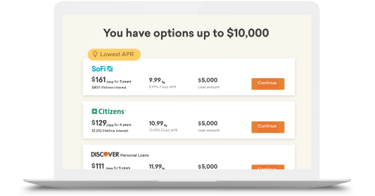 17 Best Personal Loan Lenders | Loans in as Little as 24 Hrs